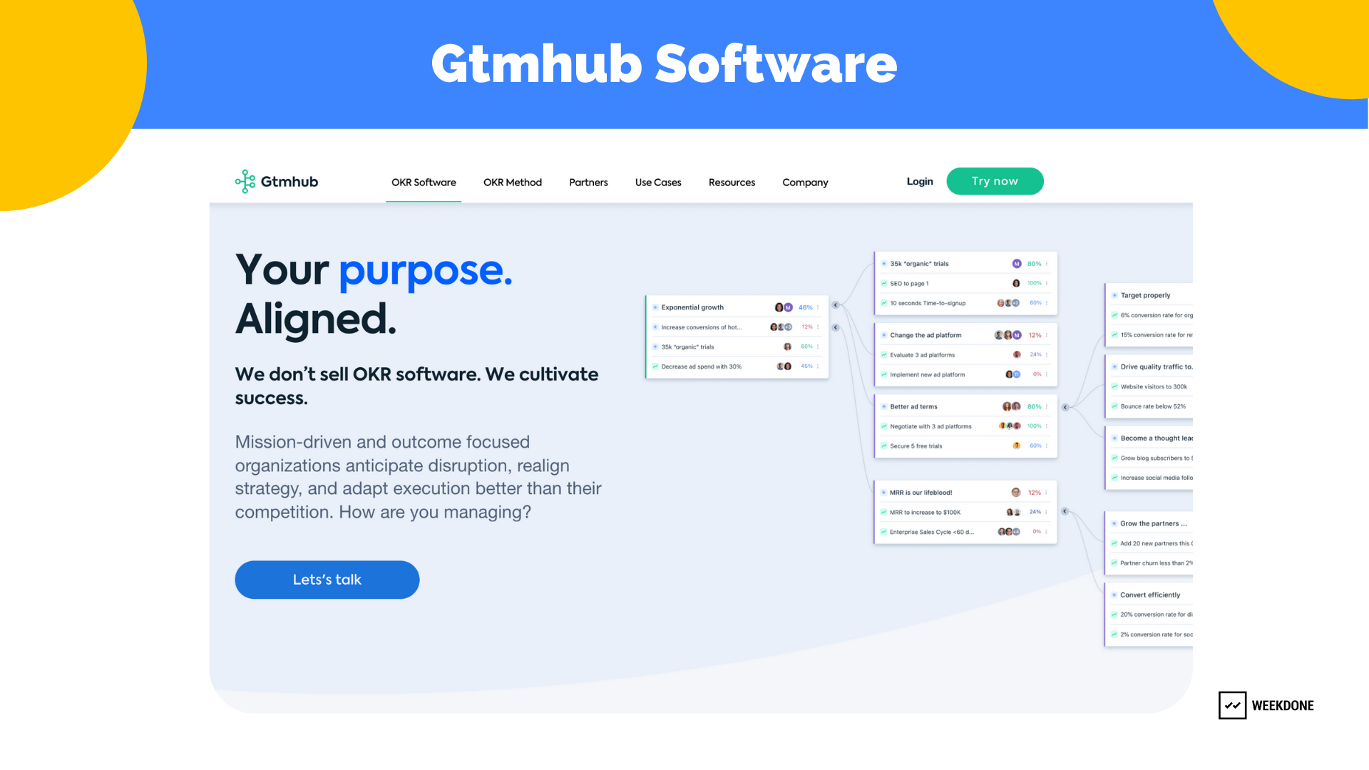 20 Best OKR Software: The Buying Guide 2022 — Weekdone Blog