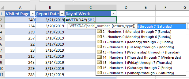Office 365 SharePoint Usage Report and Excel Weekday Function - Westmorr Consulting