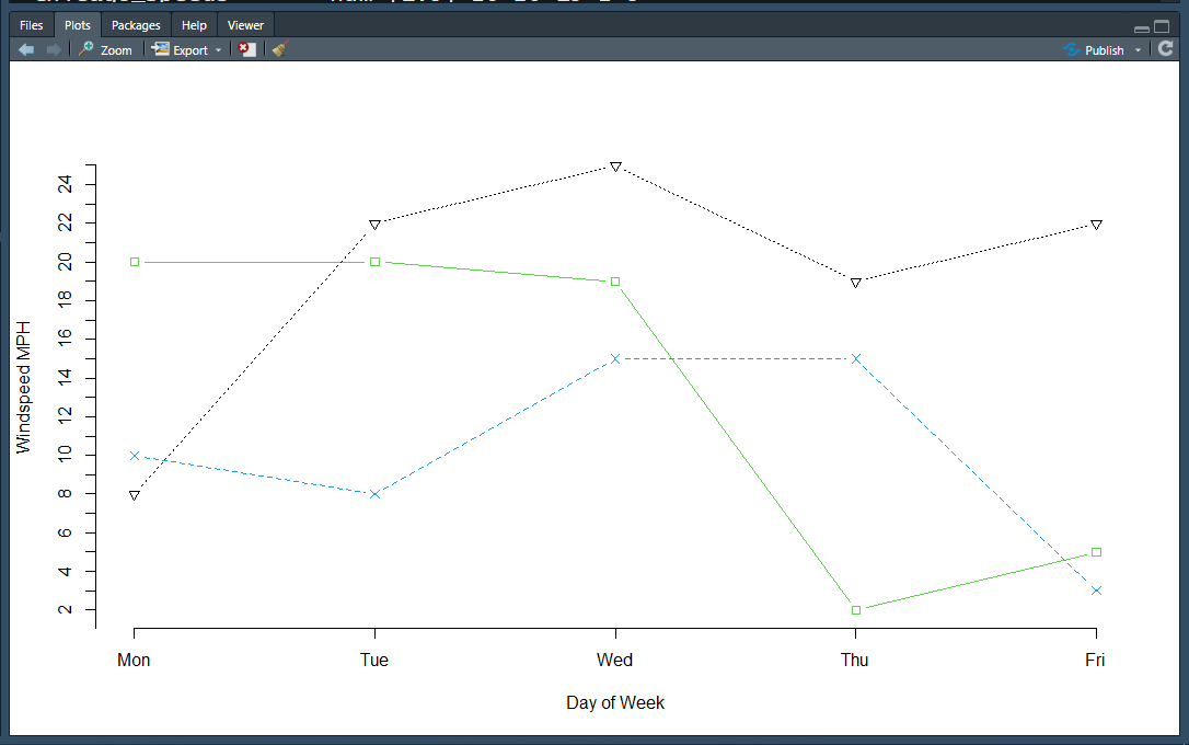 Plotting Matrices in R with Matplot - Westmorr Consulting Plotting Matrices in R with Matplot - Westmorr Consulting