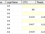 Sql Server Compression Methods Testing And Comparison