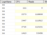 Sql Server Compression Methods Testing And Comparison