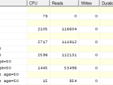 Sql Server Compression Methods Testing And Comparison