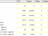 Sql Server Compression Methods Testing And Comparison