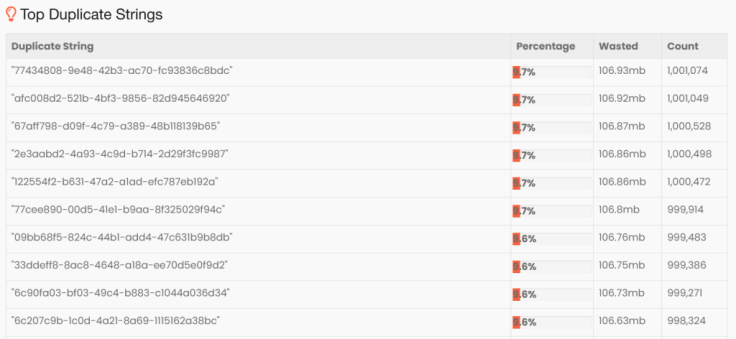 Java String intern(): Performance impact - GC easy - Universal Java GC Log Analyser