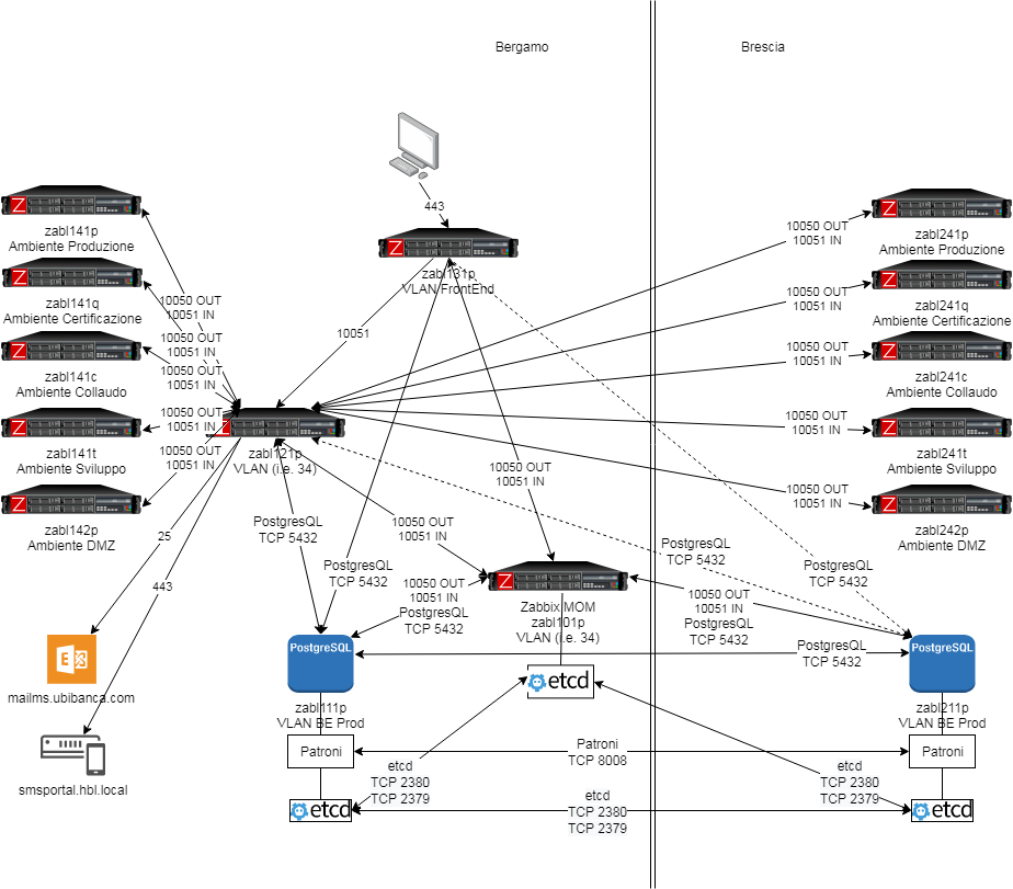 View 17 Librenms Vs Zabbix - inimageboundary