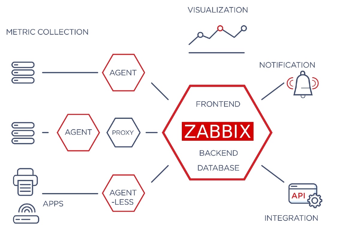 How To Deploy Zabbix On Postgresql With Timescale Db Plugin Zabbix Blog 