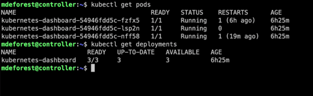 Kubernetes Monitoring With Zabbix Part 2 Understanding The Discovered Resources Zabbix Blog