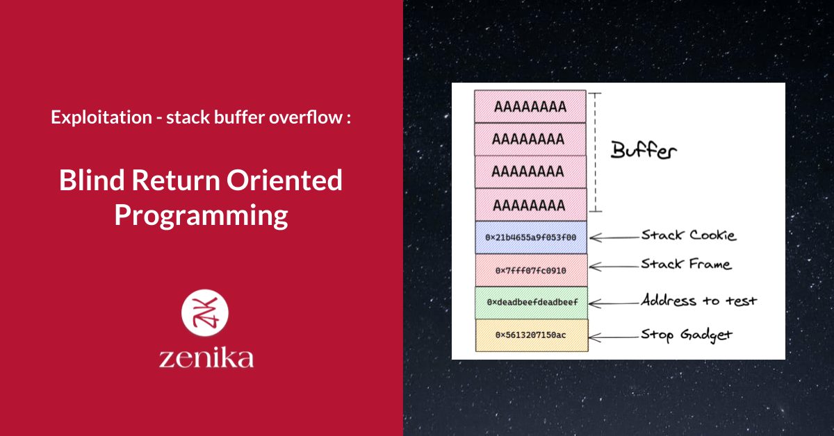 Exploitation – stack buffer overflow: Blind Return Oriented Programming – Blog Zenika