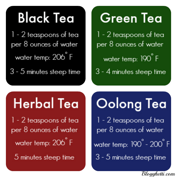 The Perfect Cup of Tea