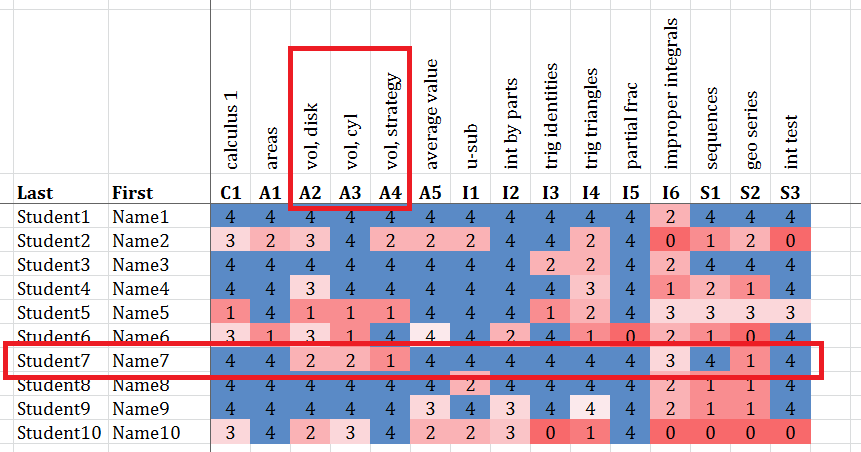 A Beginner’s Guide to Standards Based Grading