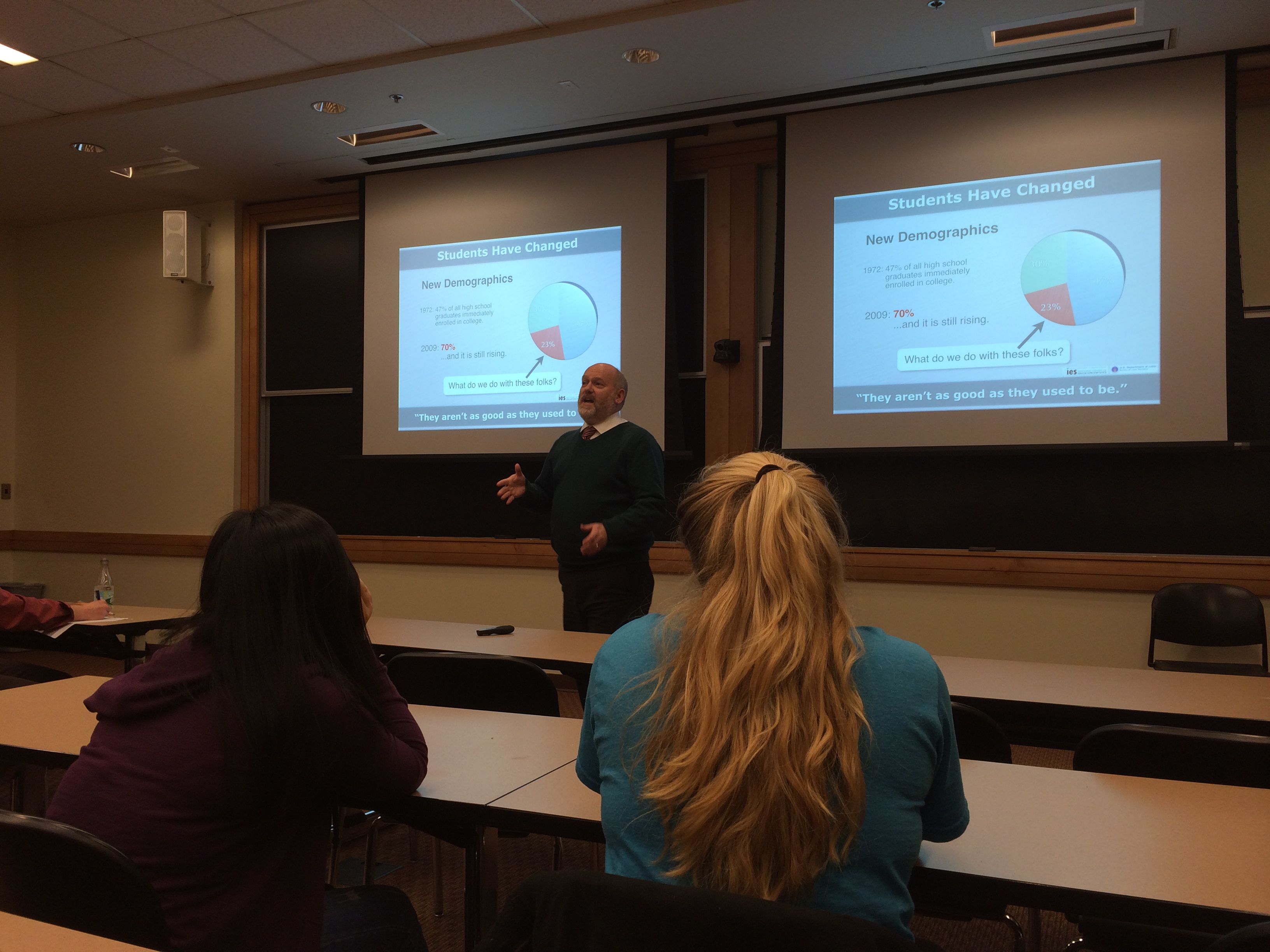 Room for improvement