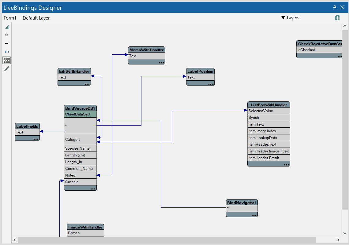 5 Ways To Modernize Your Data Access Pipeline