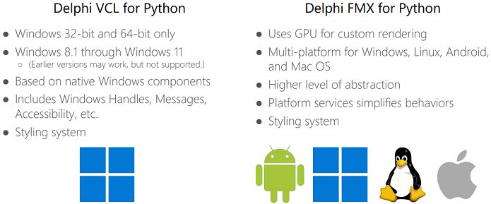 Introduction to Python GUI Development with Delphi for Python (VCL & FMX)