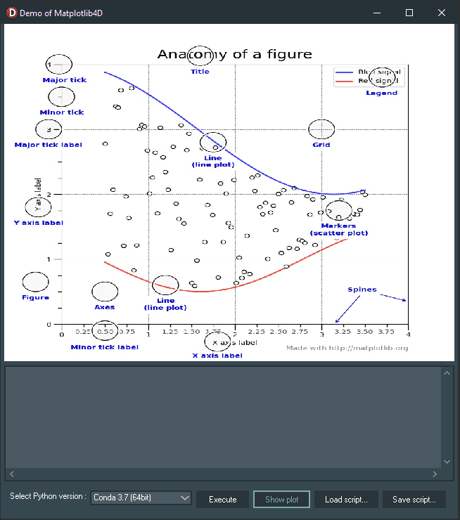 demo05_Matplotlib4D-5000764 | Embarcadero RAD Studio, Delphi, & C++Builder Blogs