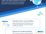 Github Actions For Azure Alliance Id Center Fenix Alliance Group