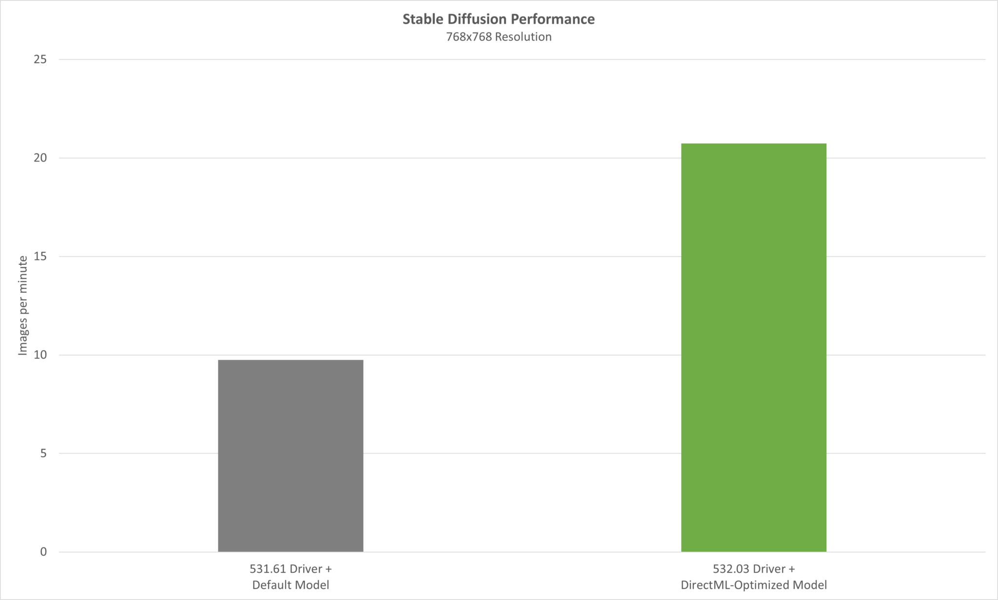 NVIDIA and Microsoft Drive Innovation for Windows PCs in New Era of ...