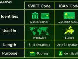 Swift Vs Iban Which Is Better For International Money Transfers