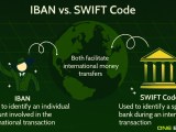 Swift Vs Iban Which Is Better For International Money Transfers