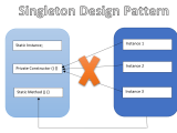 Java Design Patterns Singleton Pattern Blogs Perficient