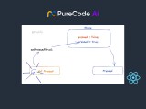 A Closer Look At React Setstate How To Navigate State Updates Blogs