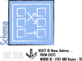 Da Sql Comes To Delphi