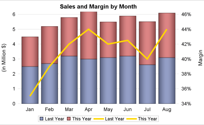 Overlaying Graphs In Excel Otosection overlaying-graphs-in-excel-otosection