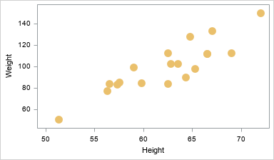 Three ways to specify colors in SAS statistical graphics procedures ...