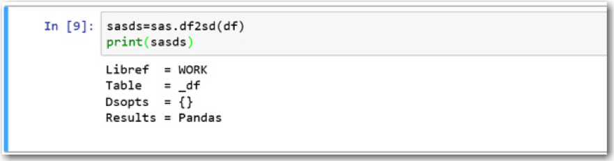 Creating A Word Cloud Using Python And Sas® Software Proc