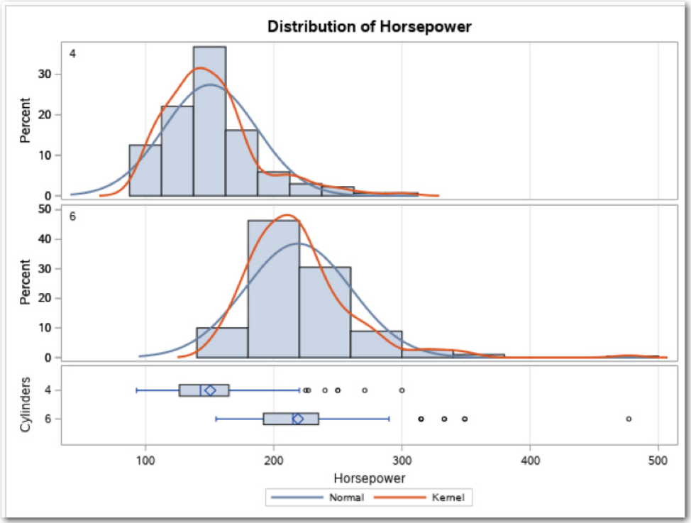 Testing the Assumption of Normality for Parametric Tests | PROC-X.com