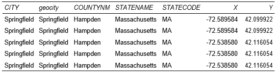 Learn to Love SAS LIKE | PROC-X.com