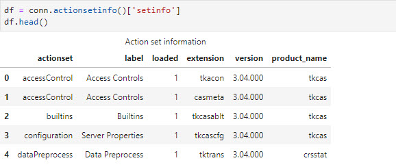 Getting Started With Python Integration To Sas® Viya® Part 2