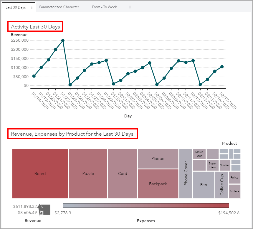 Using common filters in SAS Visual Analytics | PROC-X.com