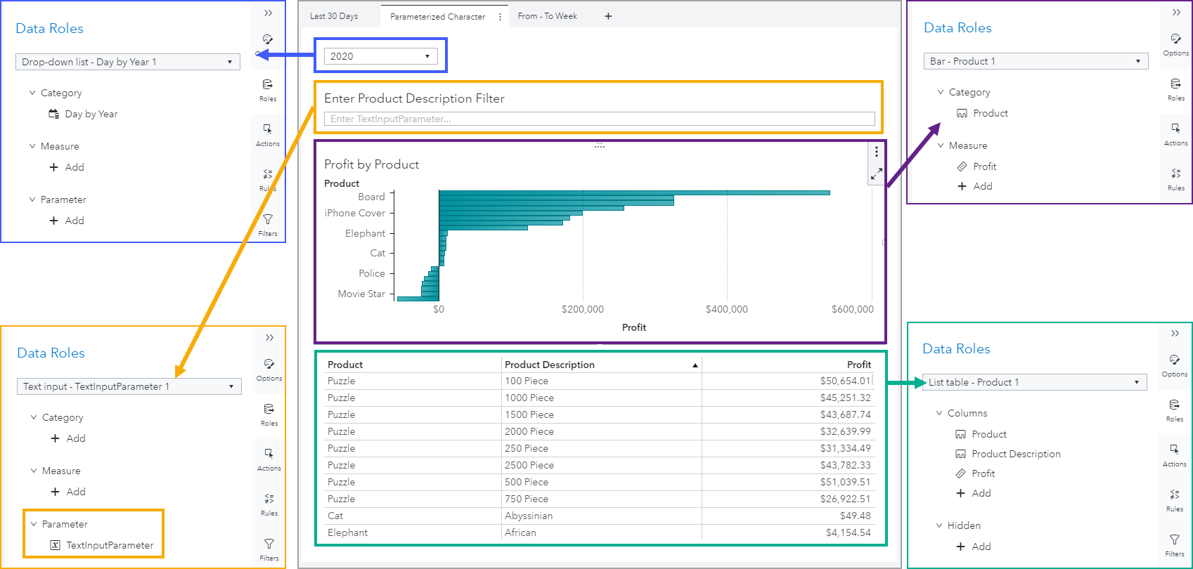 Using Common Filters In Sas Visual Analytics Proc