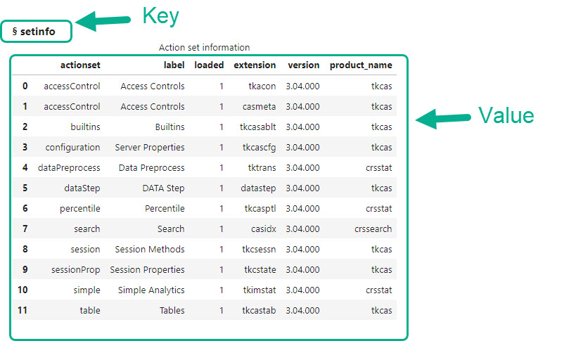 Getting Started with Python Integration to SAS® Viya® – Part 2 – Working with CAS Actions and ...