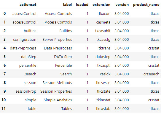 Getting Started With Python Integration To Sas® Viya® Part 3 Loading A Cas Action Set Proc