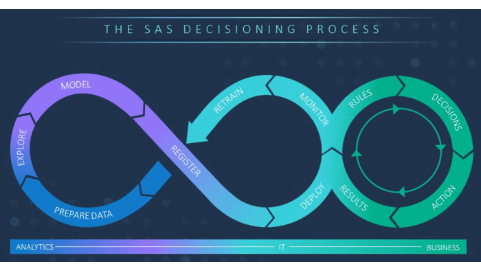 Building custom apps on top of SAS Viya, Part One: Where’s the value? | PROC-X.com
