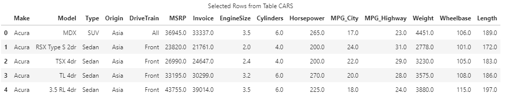 Getting Started With Python Integration To Sas® Viya® Part 8 Creating Calculated Columns