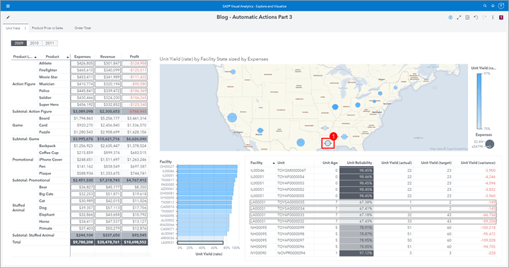 SAS Visual Analytics: Automatic Actions: a three-part series | PROC-X.com