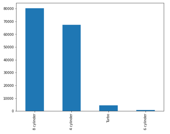 Getting Started With Python Integration To Sas® Viya® Part 12 Count