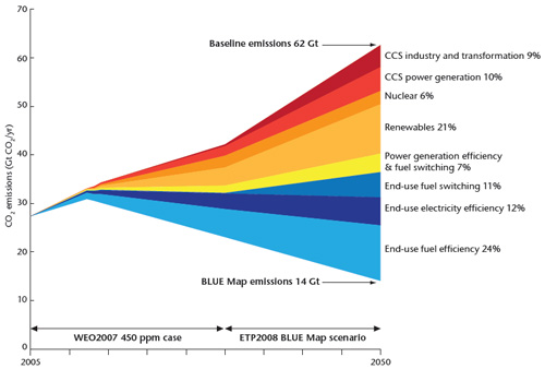 A Focus on the USA – Carbon Capture and Storage – Shell Climate Change