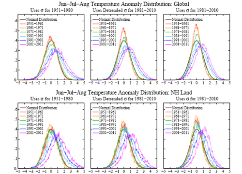 Starting to understand extreme weather – Shell Climate Change