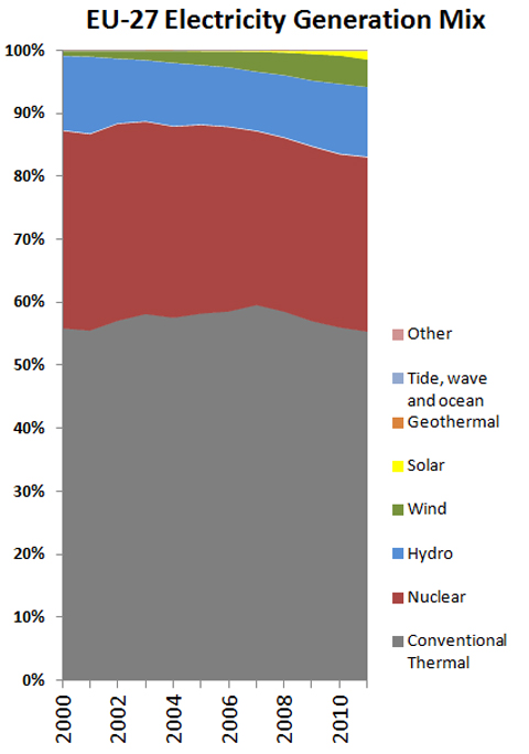 The plight of CCS in the EU – Shell Climate Change