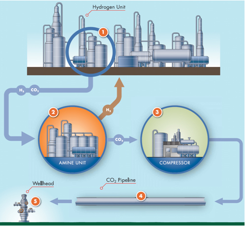 A CCS project for Canada – Shell Climate Change