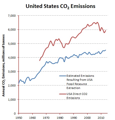 Greenhouse gases – Shell Climate Change