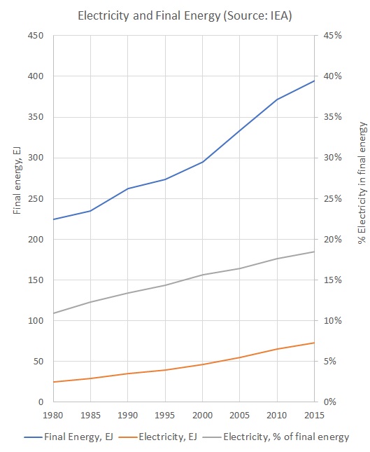 Chasing electrification – Shell Climate Change