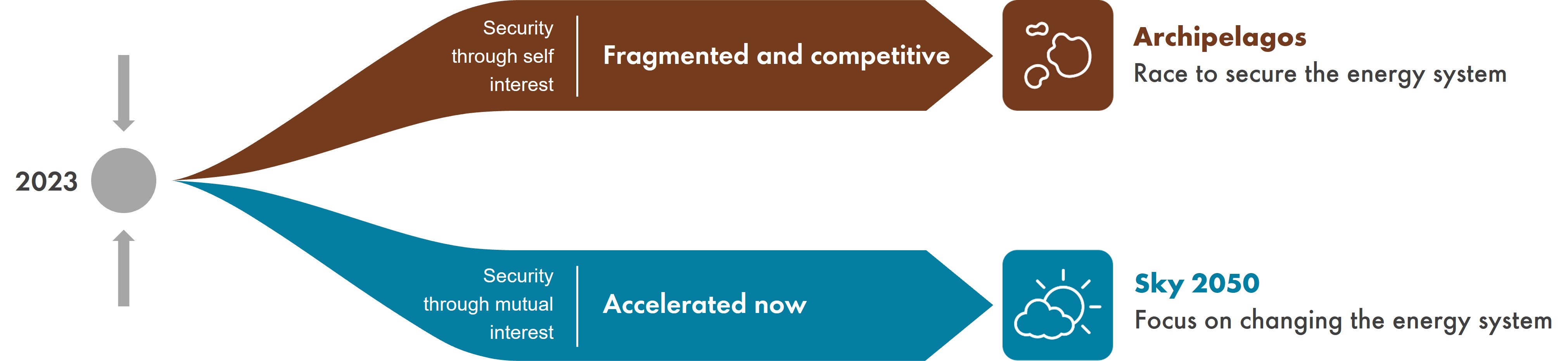 Reflecting on the IPCC Synthesis Report through new Shell scenarios ...
