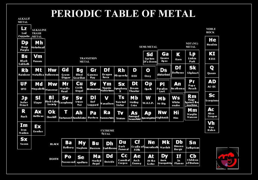 [Awesome] The Periodic Table Of Metal - Bloody Disgusting