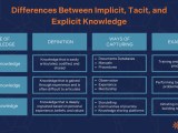 What Is Knowledge Management A Complete Guide Bloomfire