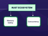 Rust Programming Language Comprehensive Guide