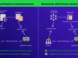 Securing Blockchain 10 Strategies For Unbreakable Blockchain Security